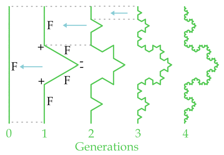 How to create L-Systems – Houdini Kitchen